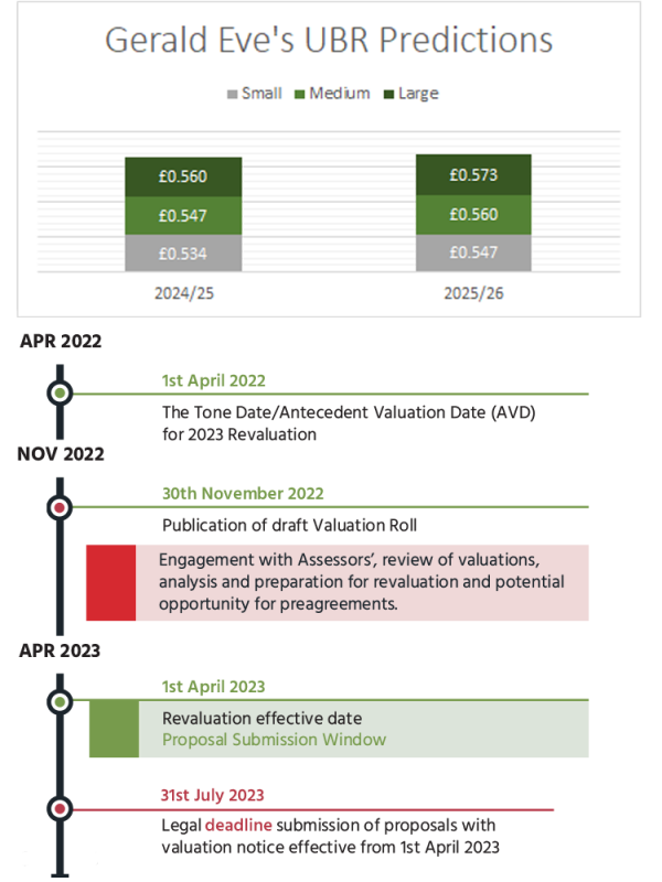 Business Rates Update - The Scottish Licensed Trade Association